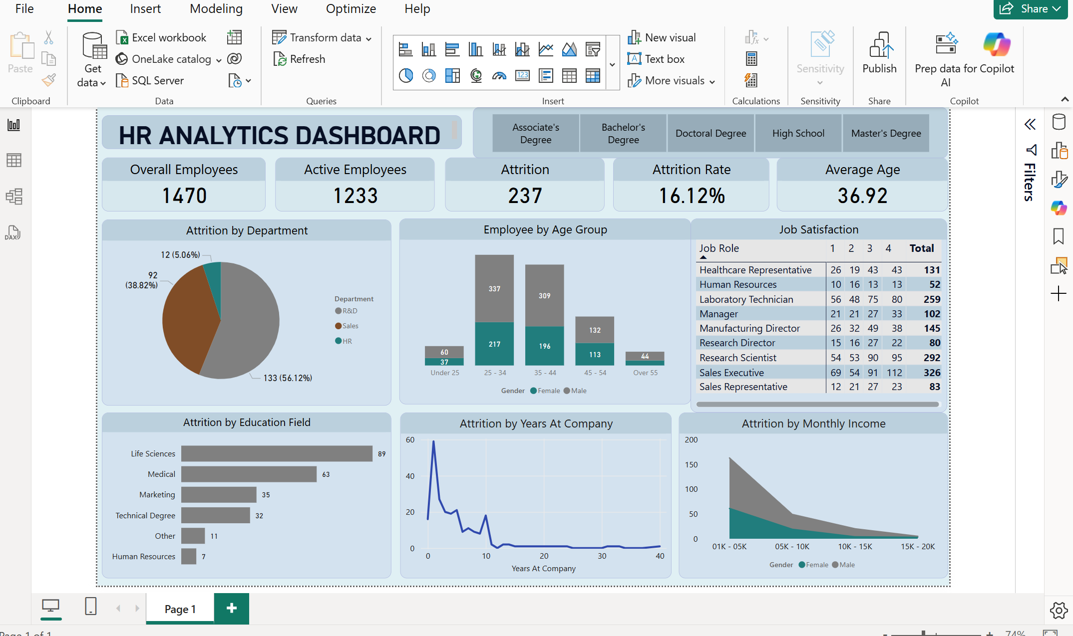 R Projects - Rakesh Ranjan Mallik